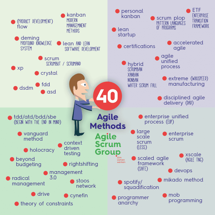 Wat is Agile? De volledige achtergrond van Agile