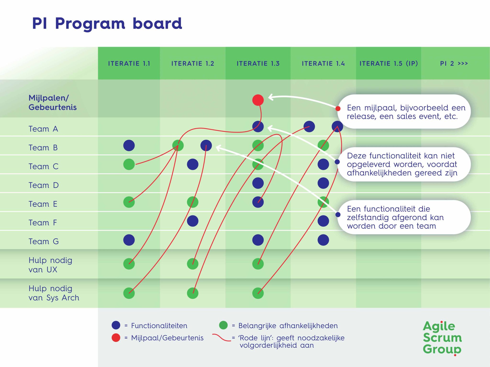 PI planning; twee dagen effectief niet werken!