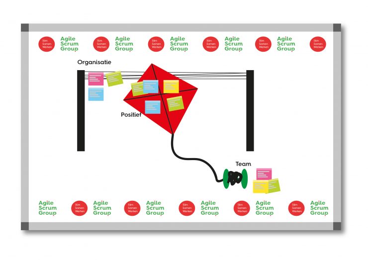 Wat Is Een Scrum Retrospective? (+10 Originele Ideeën)