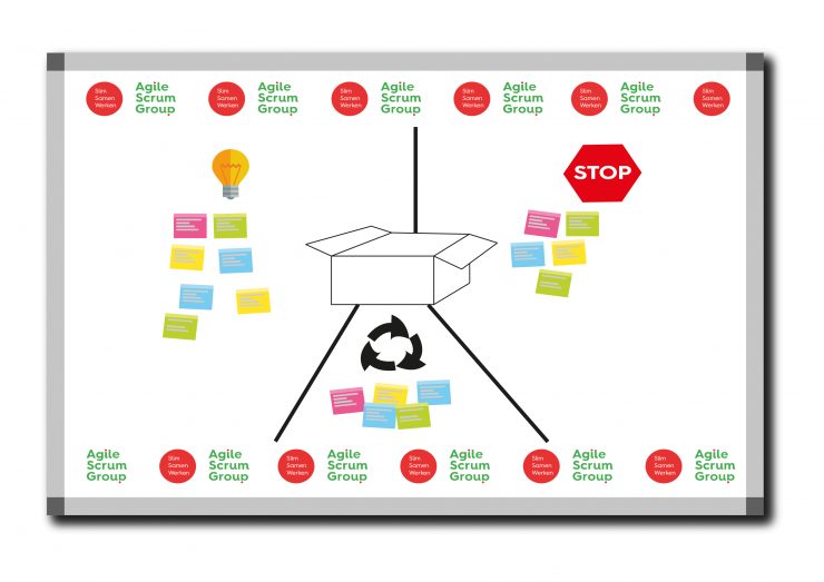 Wat Is Een Scrum Retrospective? (+10 Originele Ideeën)