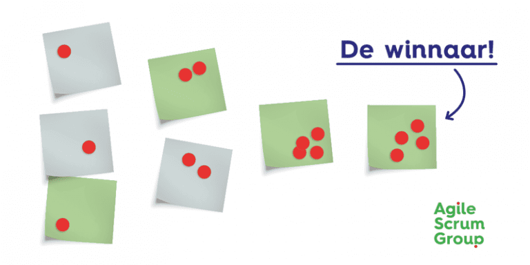 Wat is Dot Voting? (Dotmocracy, Multi-Voting, Sticker Voting)
