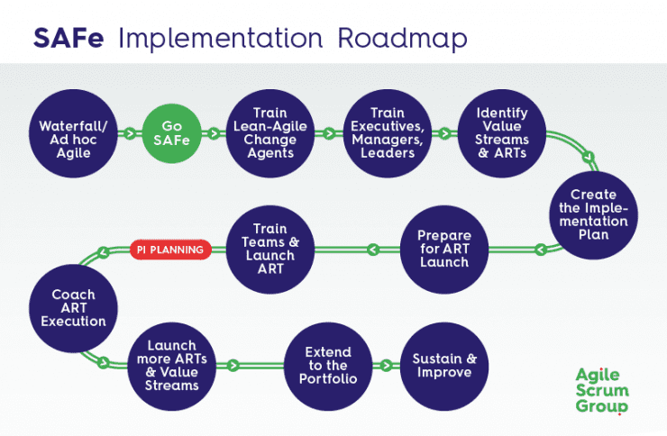 SAFe Implementatie Roadmap | Agile Scrum Group