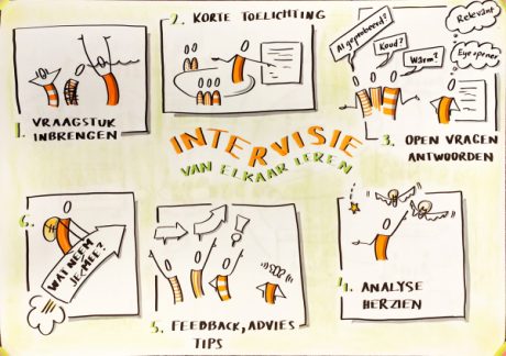 Zakelijk Tekenen Cursus | Agile Scrum Group