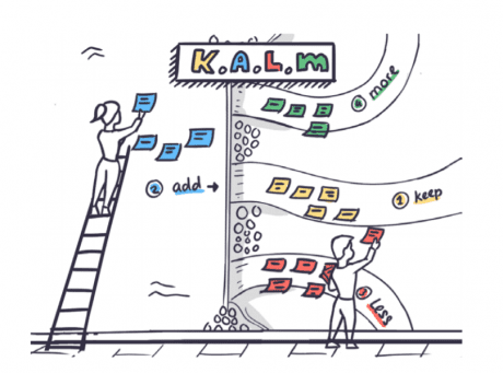 Wat is een Scrum Retrospective? 10 werkvormen, ideeën & meer