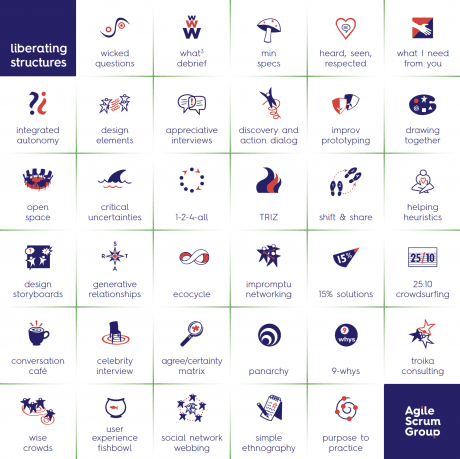 Wat zijn Liberating Structures (+ Enkele Voorbeelden)