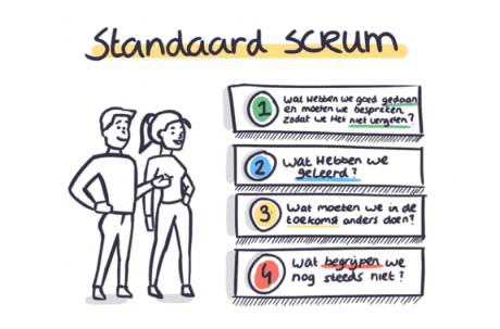 Wat is een Scrum Retrospective? 10 werkvormen, ideeën & meer